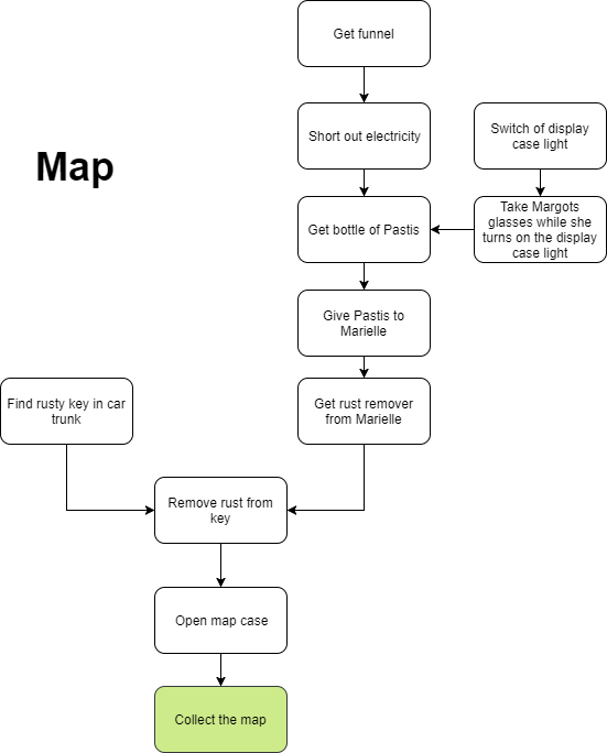 Map Dependency chart image - Beneath the Waves - ModDB