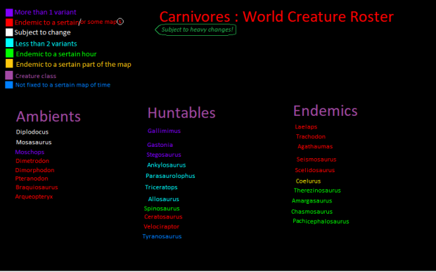 roster full 1 image - Carnivores : World - ModDB