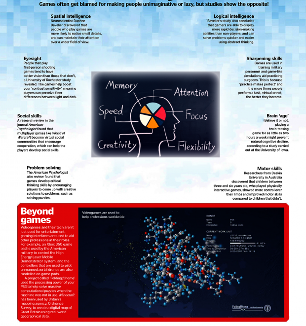 Games - neuroscience image - History - ModDB