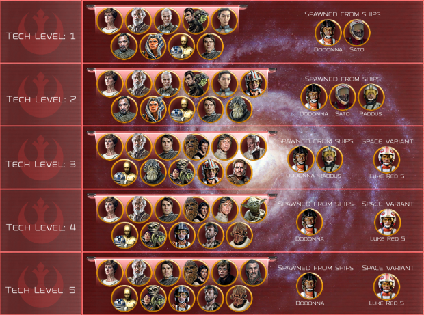 Rebel Hero progression/breakdown image - Rise of the Crime Lords mod ...