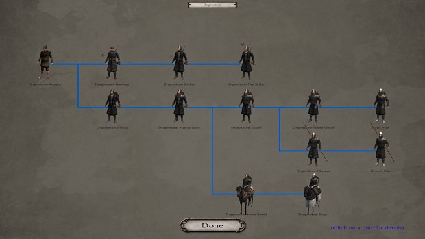 Dragonstone image - Sultan of Sultans Troop Tree Submod For AWOIAF ...