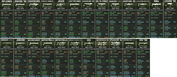 at weapons 1 image - Redder Dragoner mod for Wargame: Red Dragon - ModDB