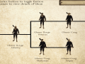troop tree image - Red Wars 2 mod for Mount & Blade: Warband - ModDB
