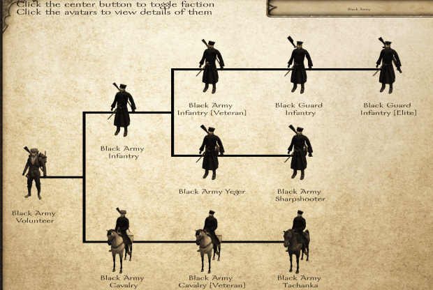 troop tree image - Red Wars 2 mod for Mount & Blade: Warband - ModDB