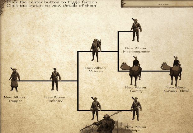 troop tree image - Red Wars 2 mod for Mount & Blade: Warband - ModDB