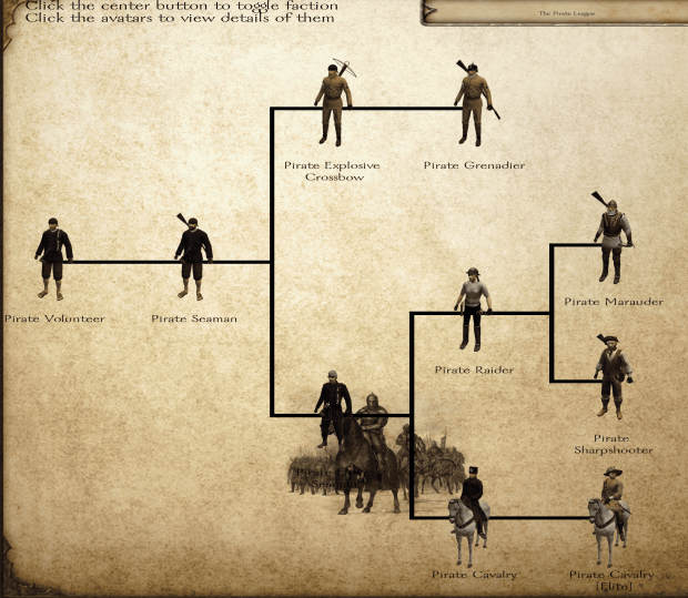 troop tree image - Red Wars 2 mod for Mount & Blade: Warband - ModDB