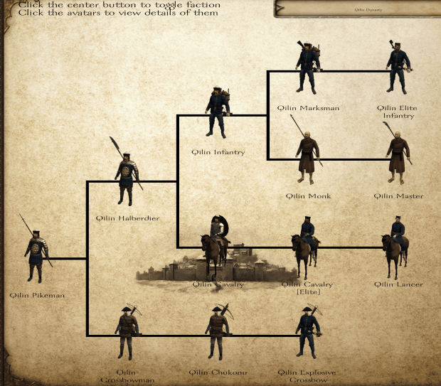 troop tree image - Red Wars 2 mod for Mount & Blade: Warband - ModDB