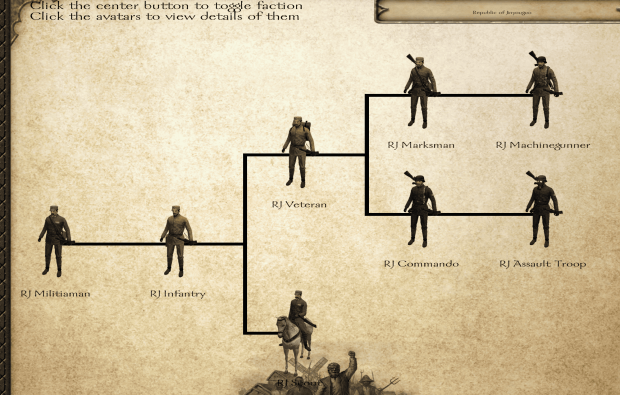 troop tree image - Red Wars 2 mod for Mount & Blade: Warband - ModDB