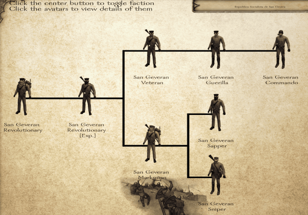troop tree image - Red Wars 2 mod for Mount & Blade: Warband - ModDB