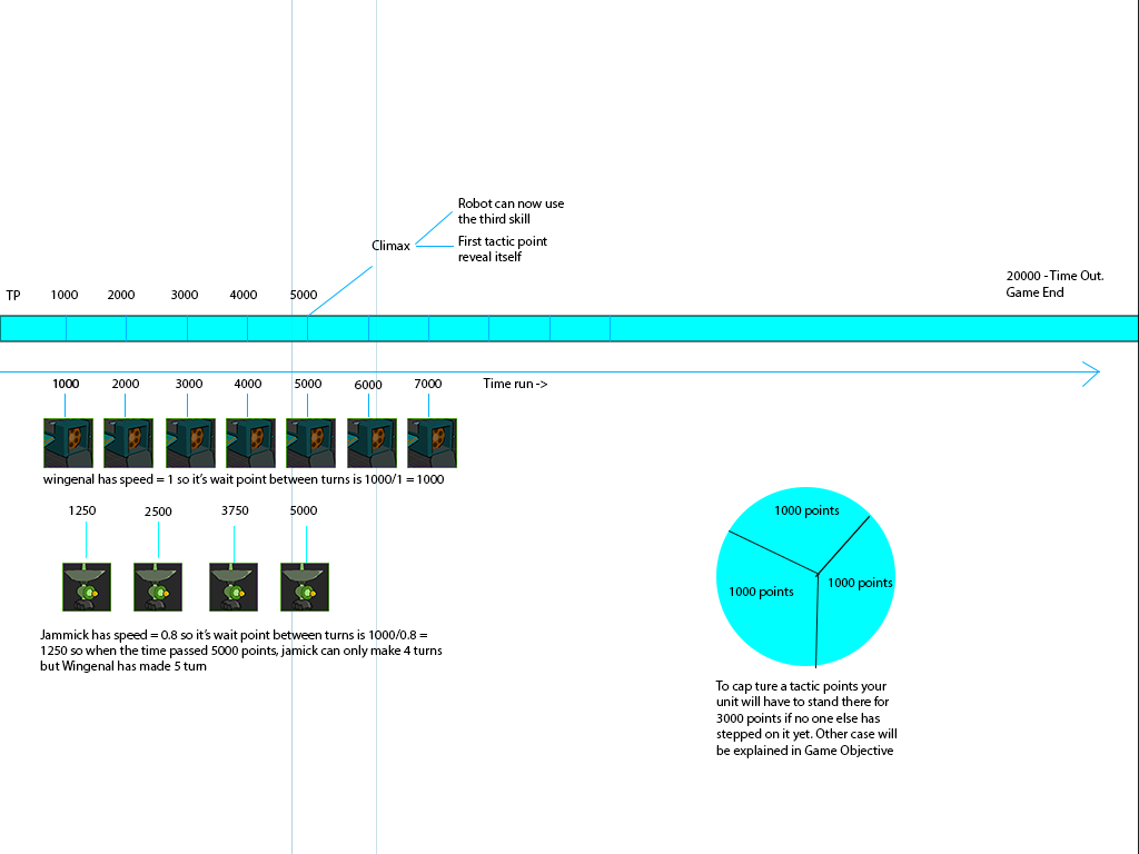 Ground Breakers's Alpha 0.1.084355 and Time Points System news - Unity ...