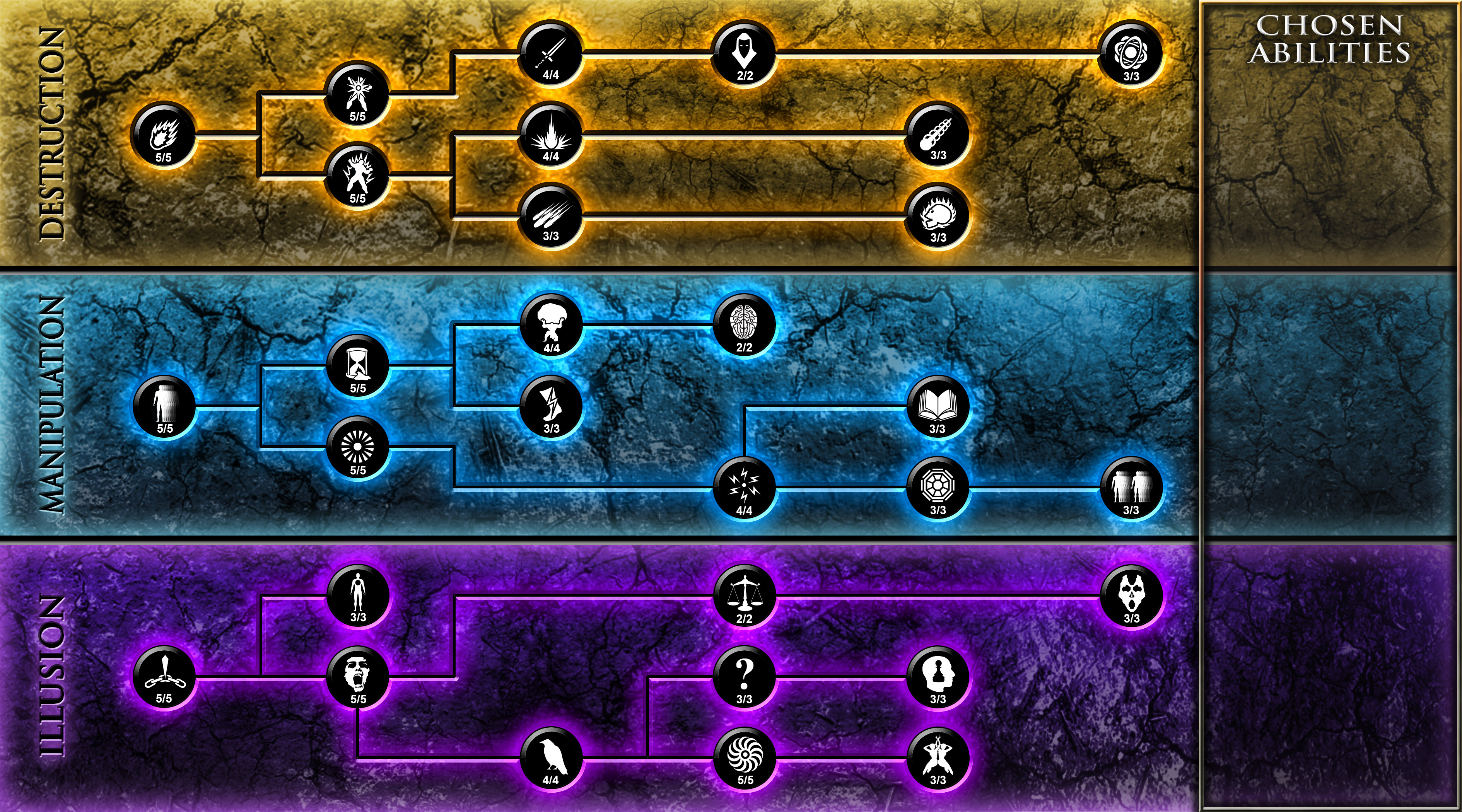 TerraForge Skill Trees news - ModDB