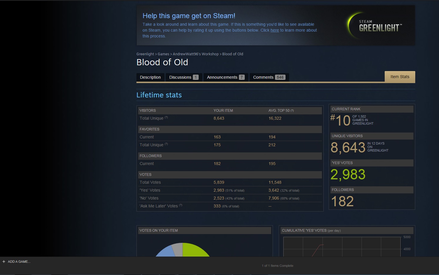 Top 10 In Steam Greenlight News Moddb