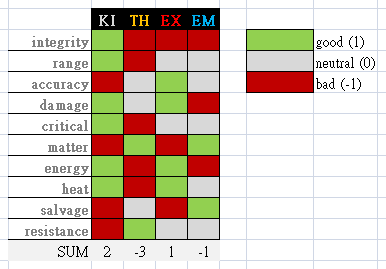 Design Overhaul 3: Damage Types and Criticals news - ModDB