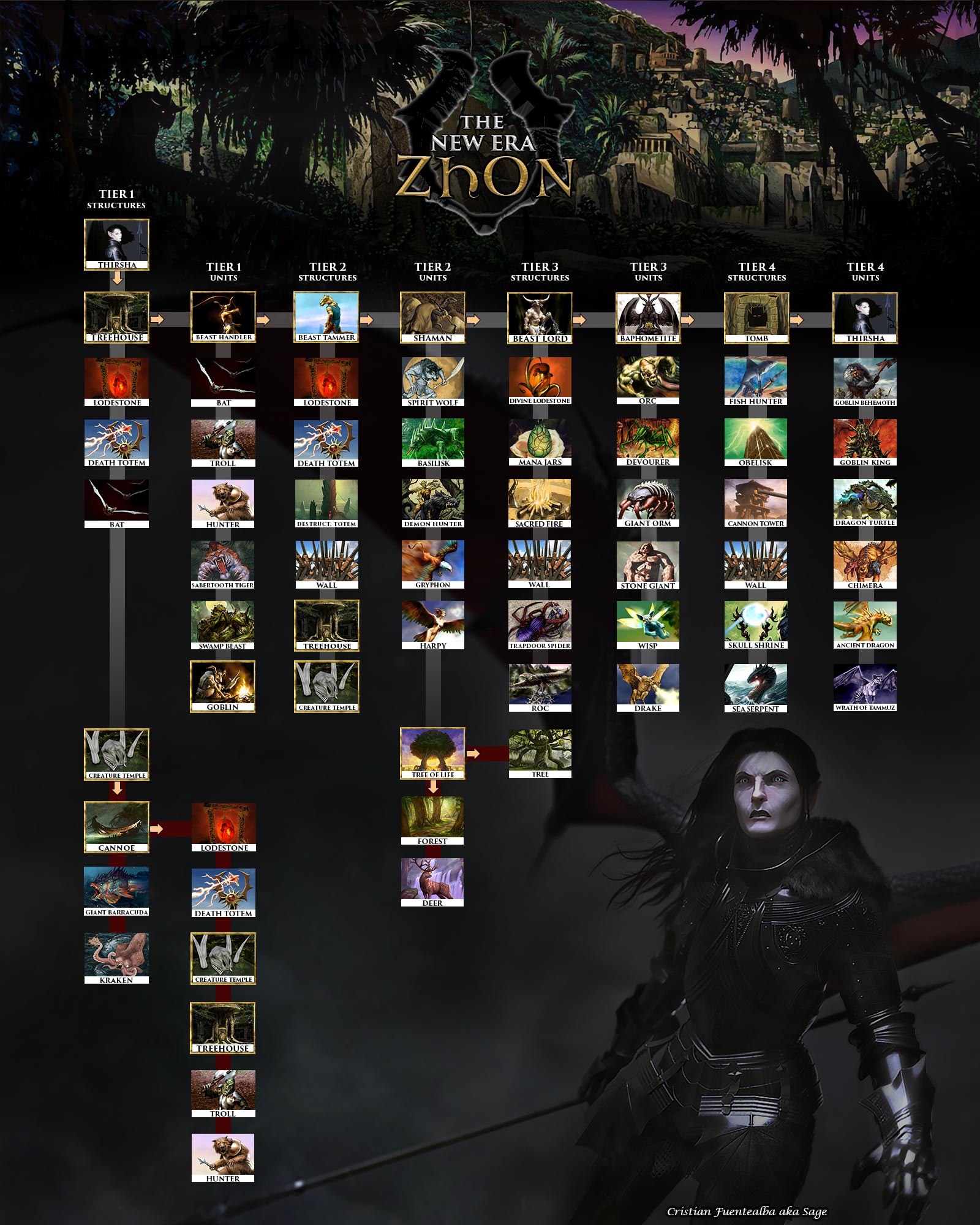 TA: Kingdoms - The New Era Zhon Structure news - ModDB