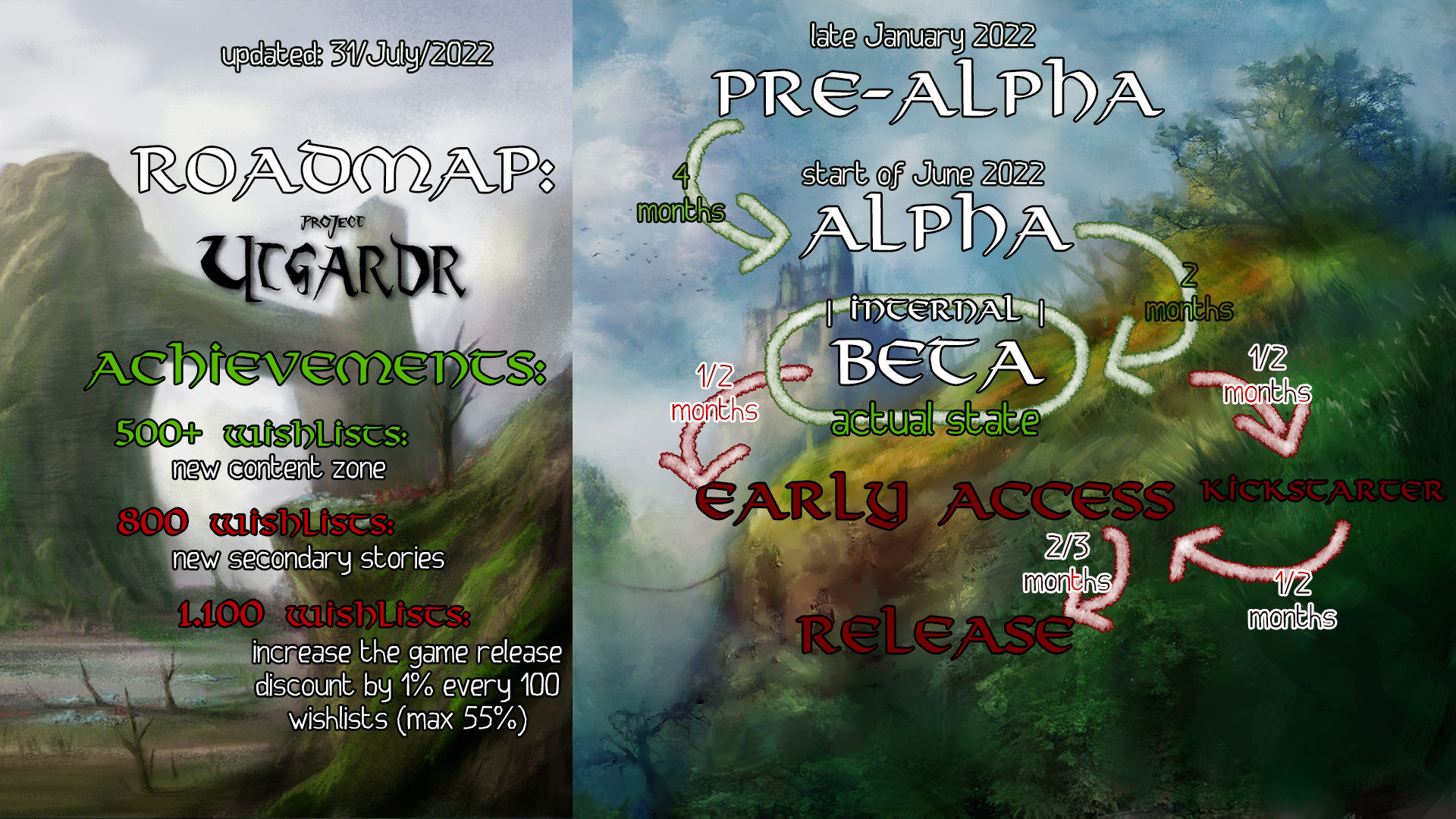 New Roadmap's update and "Internal Beta state" started news - ModDB