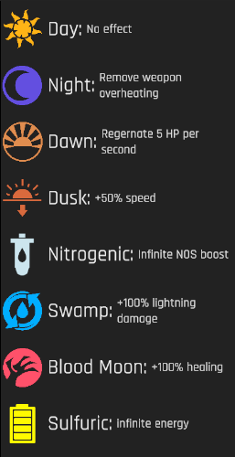 Faction System, Weather Effects, & New Vehicle - Mad Metal: Roguelite ...