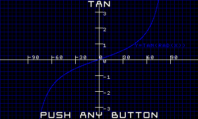 SINCOS - TAN (Tangent) image - SmileBASIC - ModDB