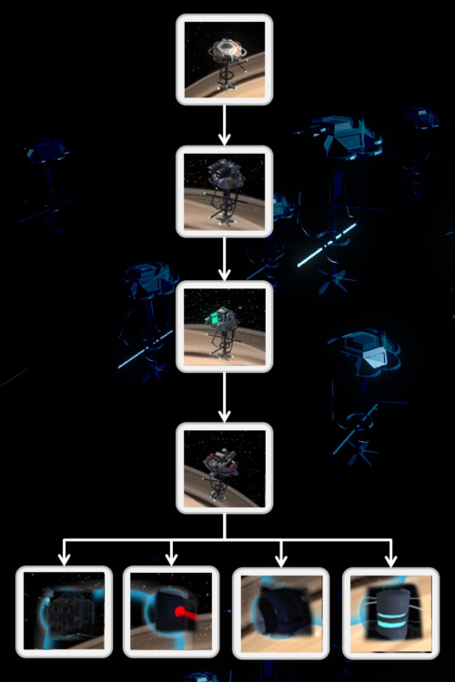 Upgrade tree image - Clean Orbit! - ModDB