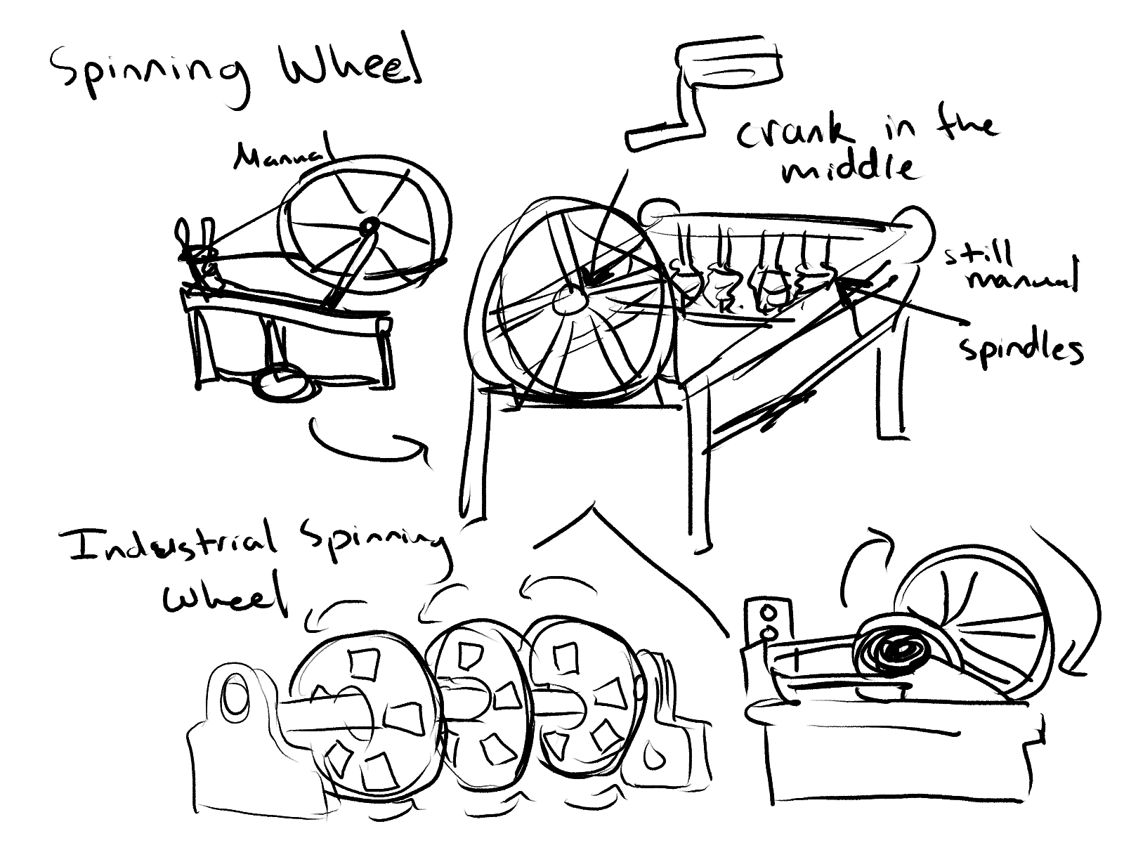 Spinning Wheel image - Vultures - ModDB