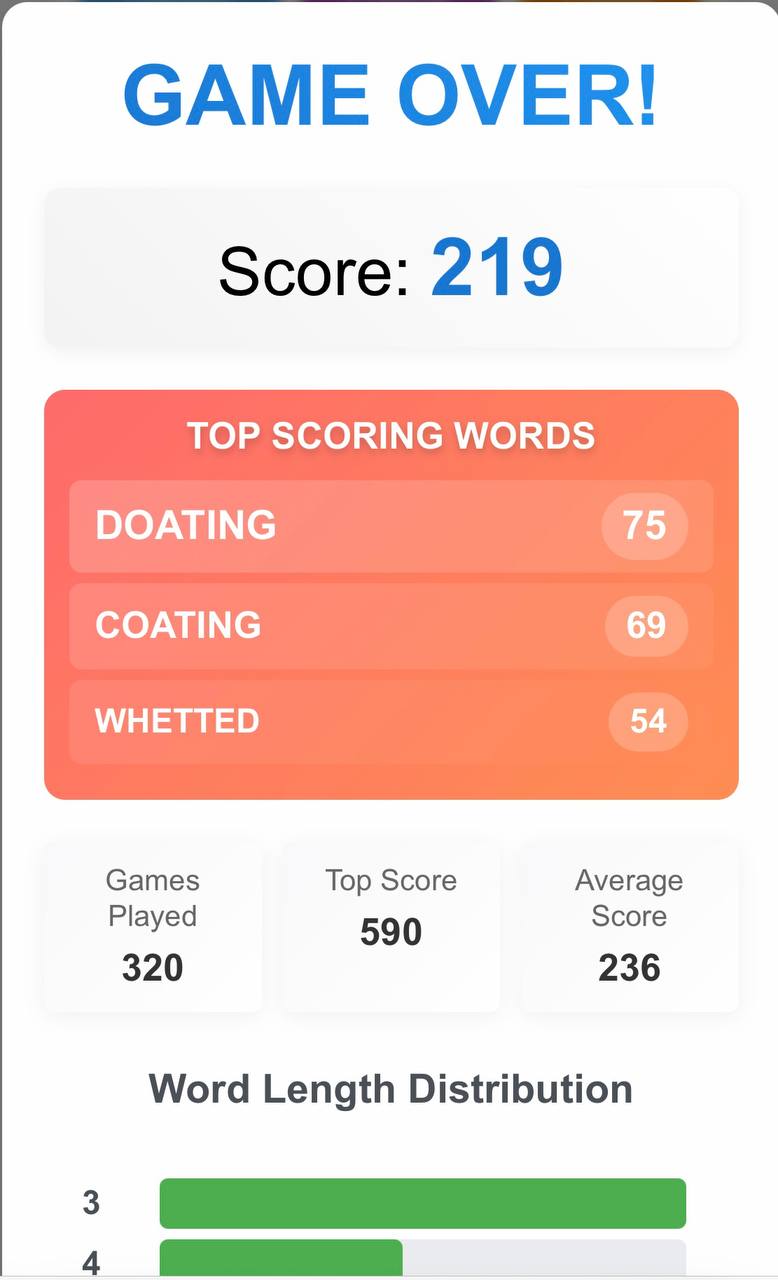 power score 4 image - Word Grid - ModDB