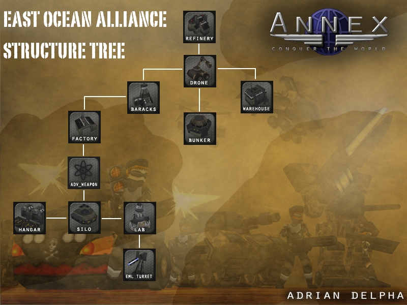 New Alliance unit/structure techtrees image - Annex: Conquer The World ...