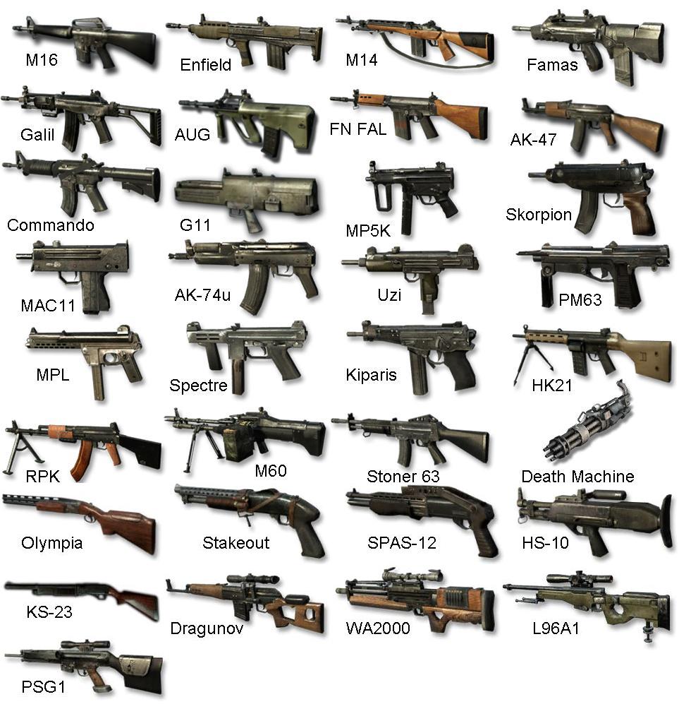 Gun Pictures And Names