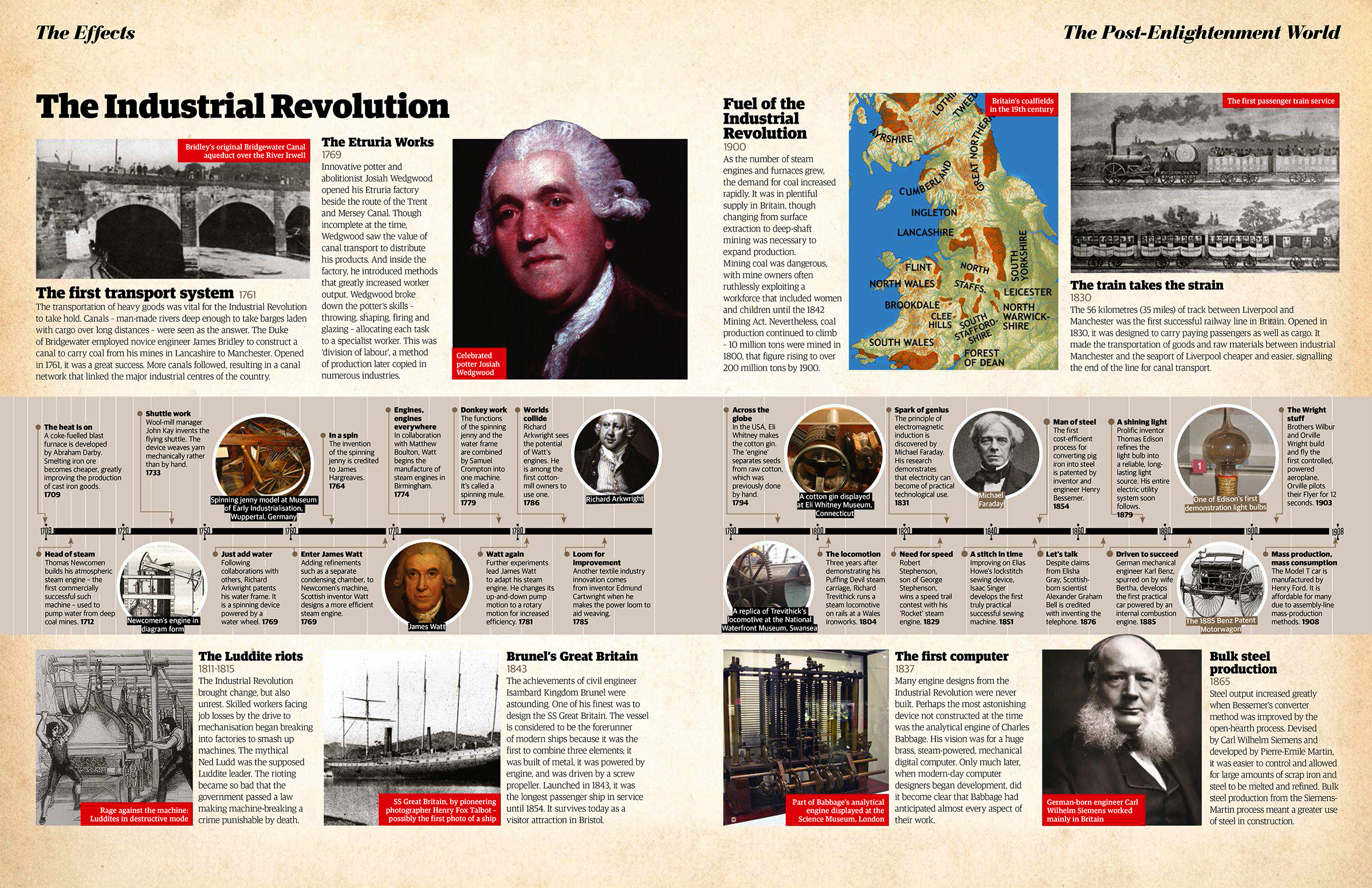 The Industrial Revolution in a nutshell image - History - Mod DB