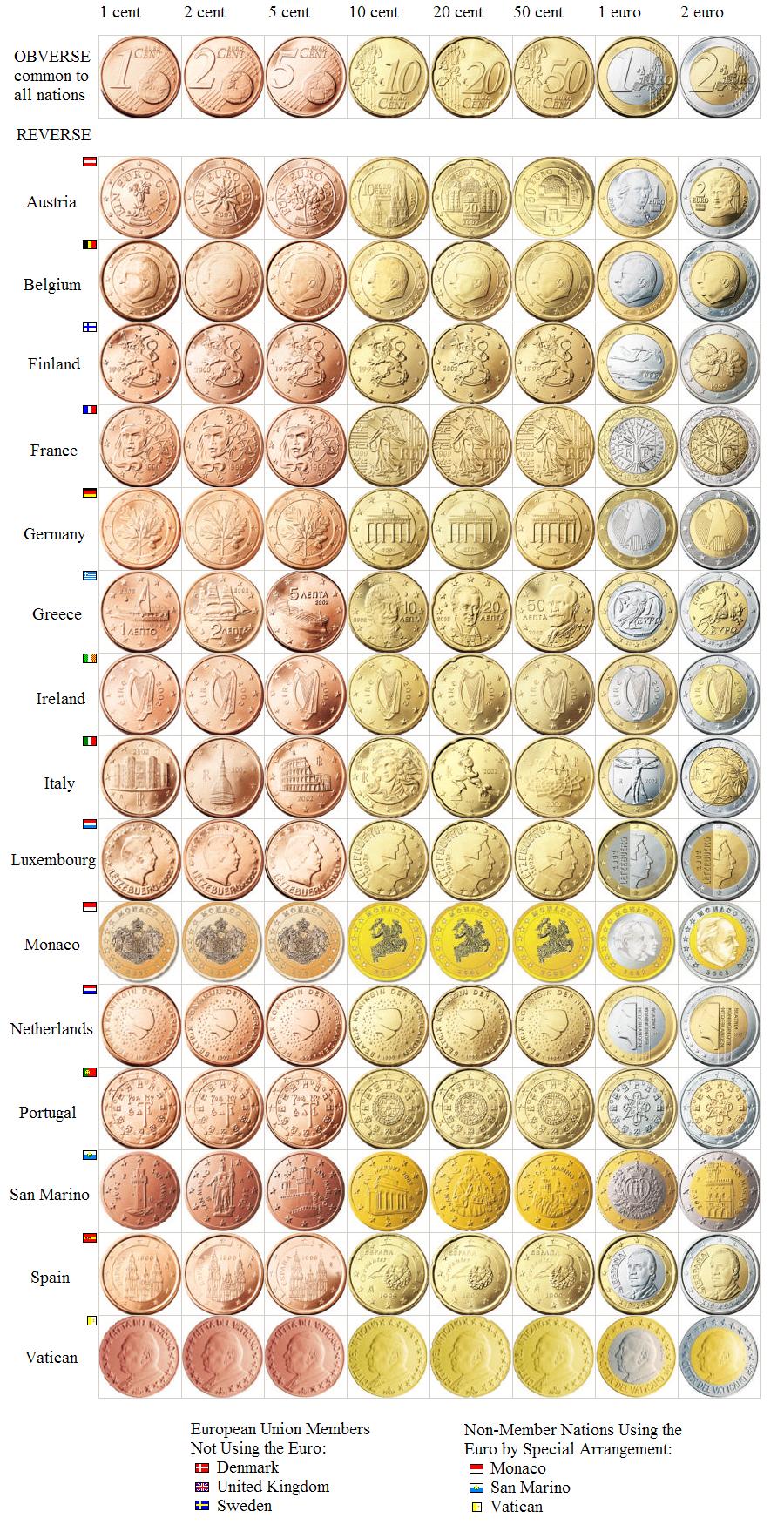 Euro Coins Image Europe ModDB