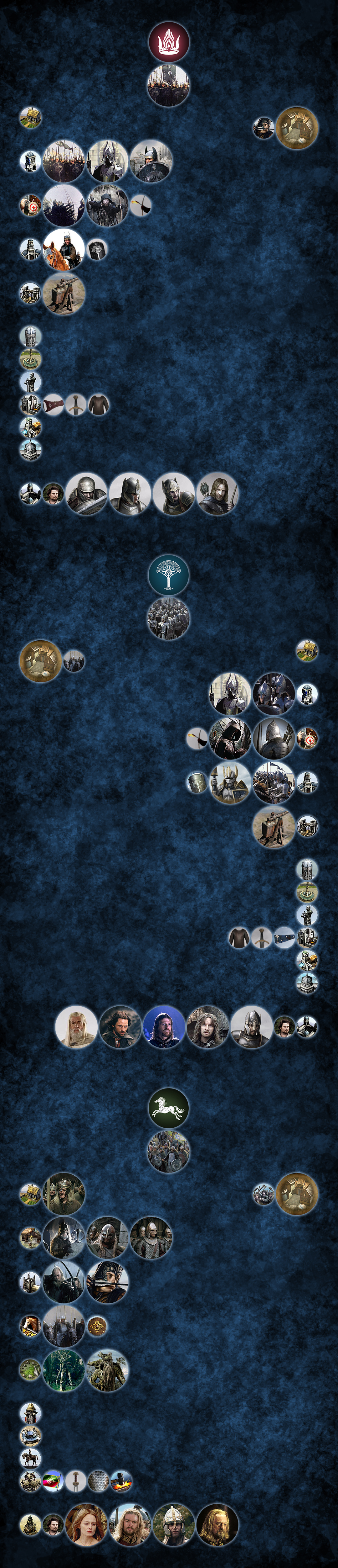 Arnor Rohan Gondor 202 9 news - ModDB