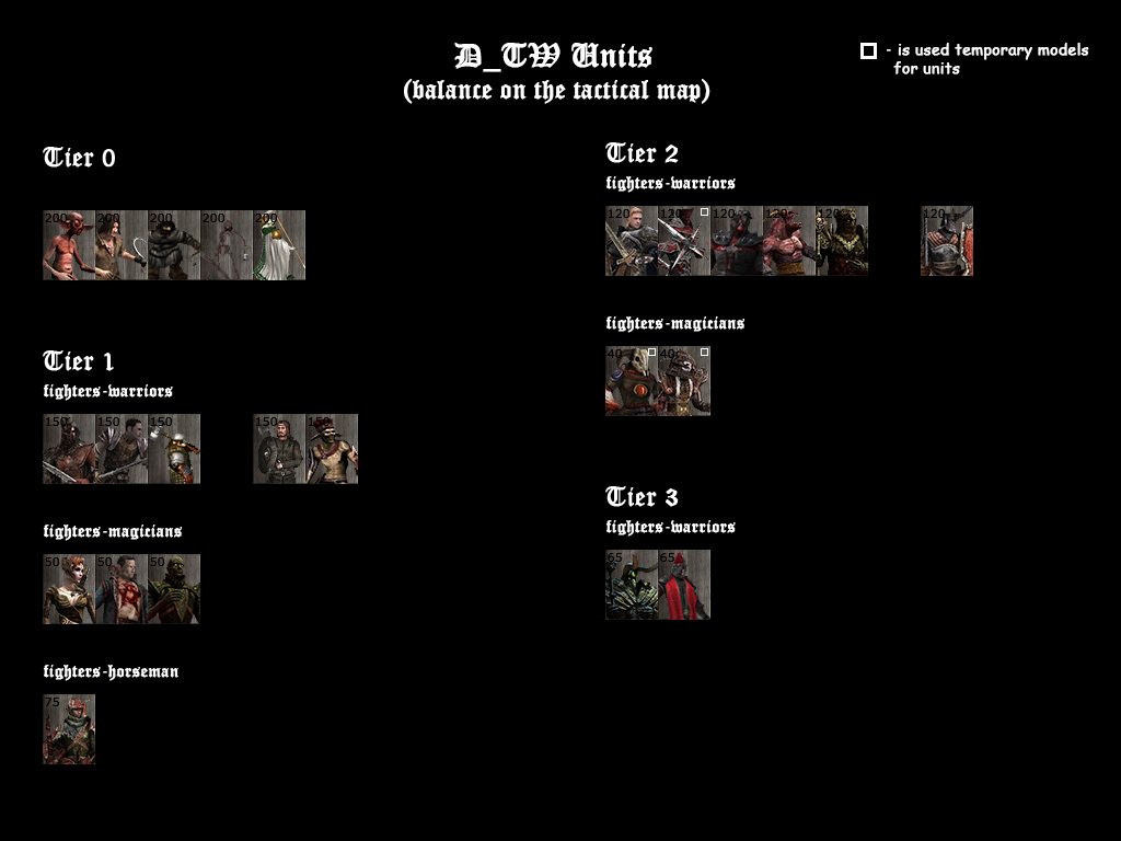 Balance on the tactical map Disciples: TW news - ModDB