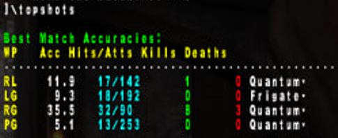 OSP2 mod for Quake III Arena - ModDB