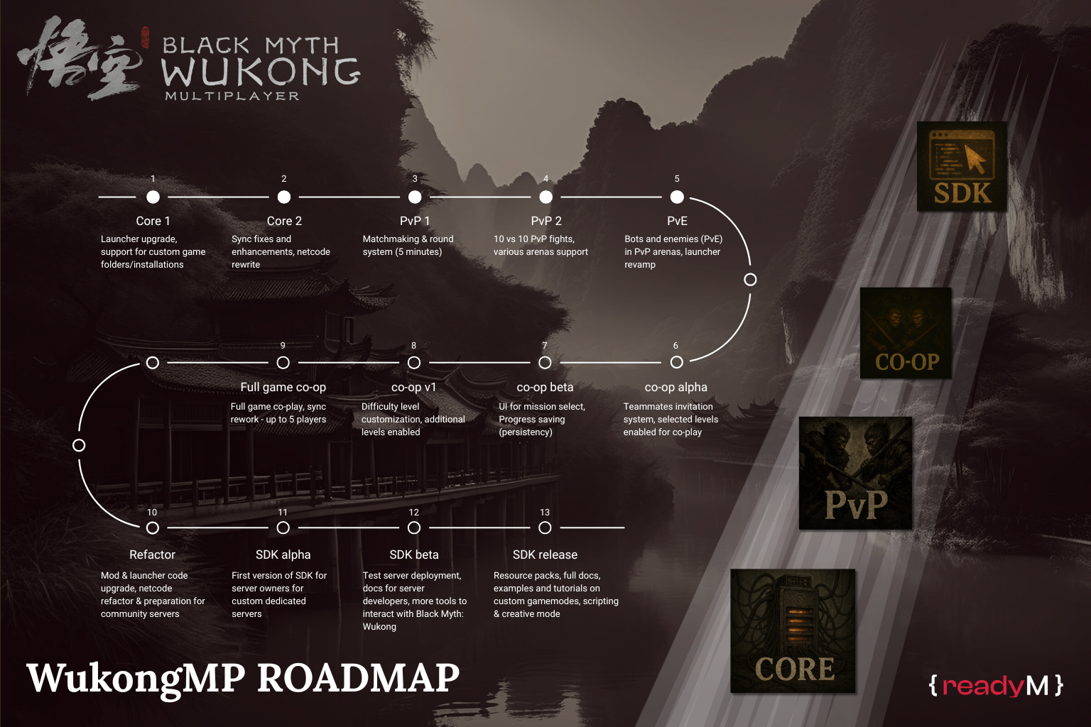 Wukong Multiplayer Mod (WukongMP) - ModDB