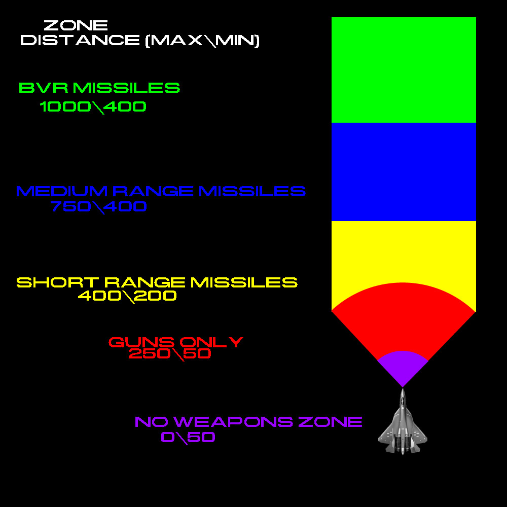 Complete aircraft weapons range table image - Earth Conflict mod for C ...