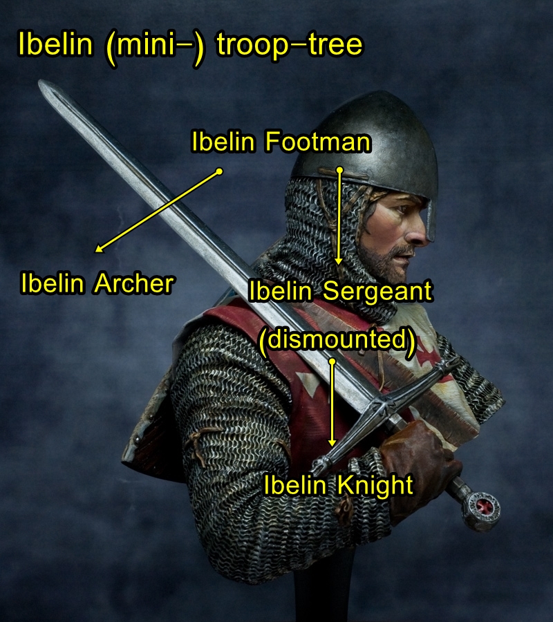 the Ibelin troop tree (mercenaries) image - Crusader - Sacra Regna mod ...
