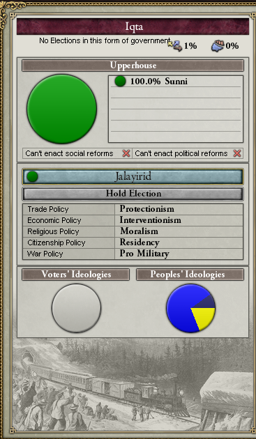 New Government image - Late Middle Age mod for Victoria 2: Heart of ...