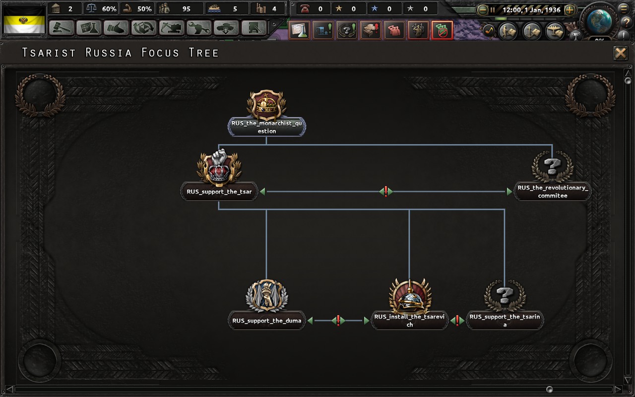 Tsarist focus wip image - The Daimyo Era mod for Hearts of Iron IV - ModDB