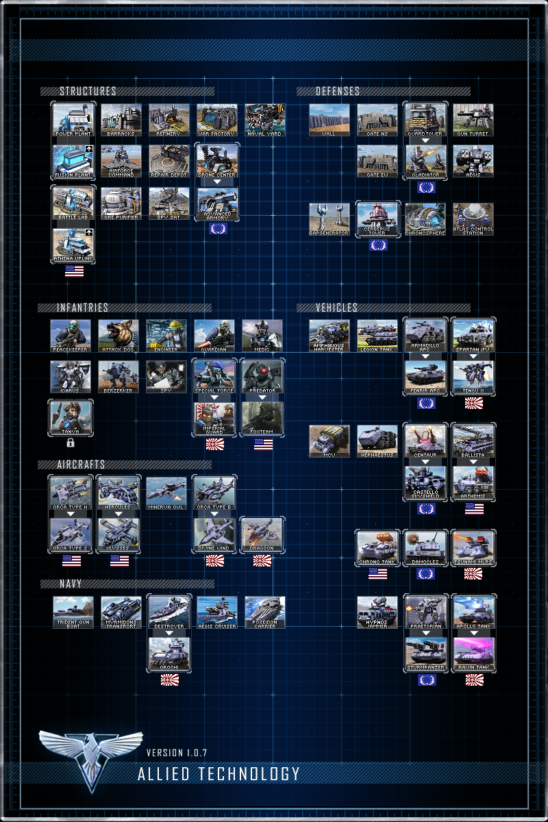 Allied Technology Sheet 1.0.7 Edition image - Red Alert 20XX mod for C ...