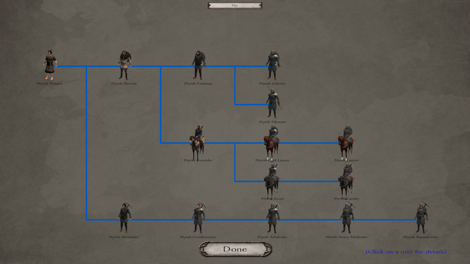 New Myrish Troop Tree image - AWOIAF Reworked (Submod) for Mount ...