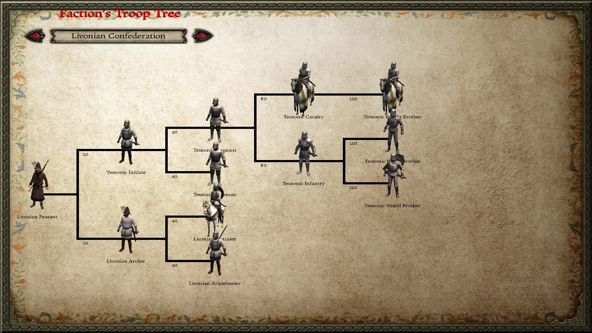 Revised Livonian Confederation Troop Tree image - Mundus Igne et Gladio ...