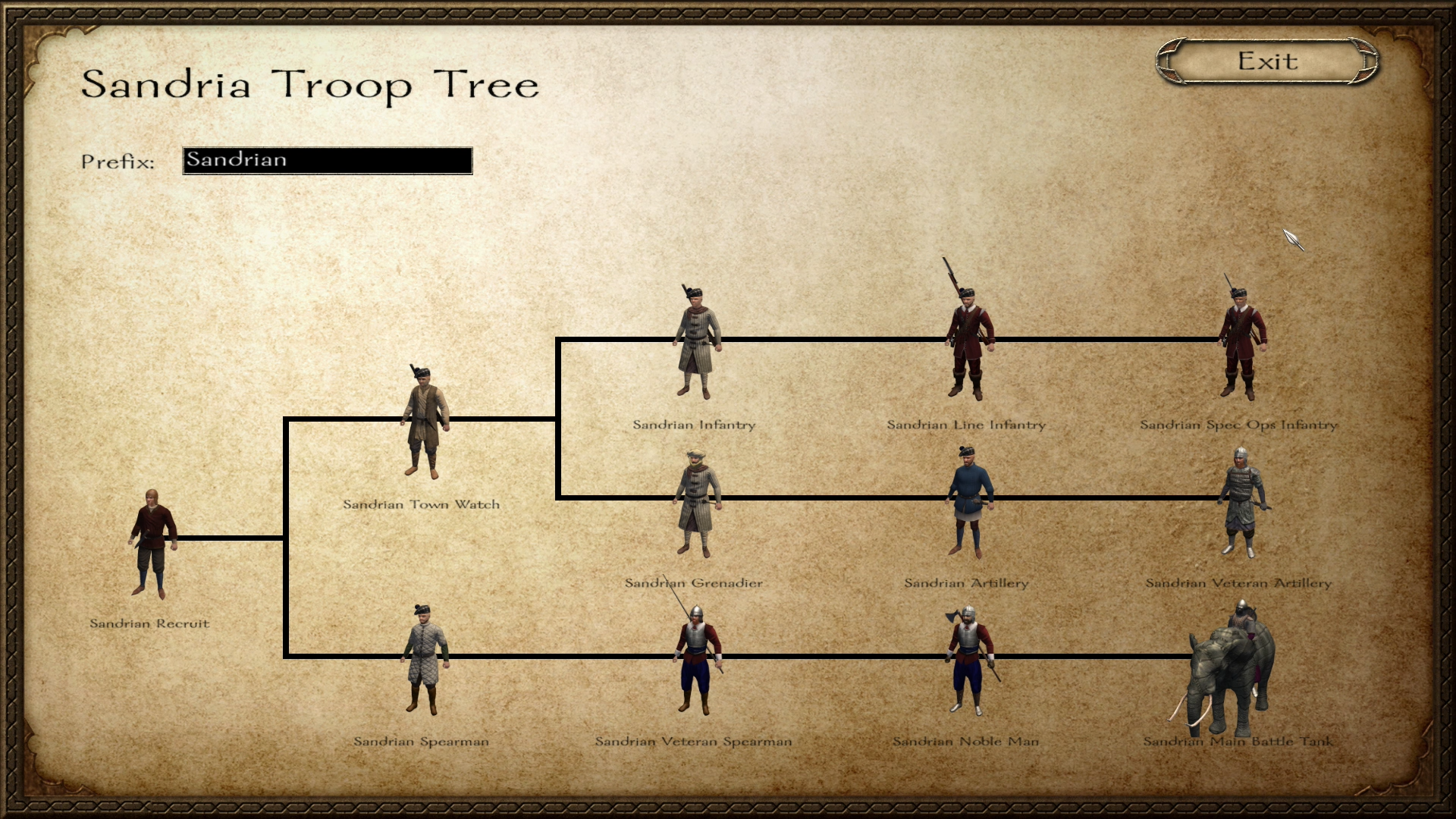 custom troop trees image - With Guns mod for Mount & Blade: Warband - ModDB