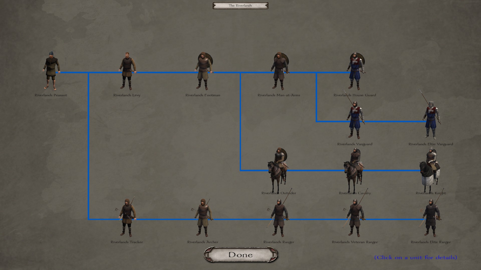 Riverlands image - Sultan of Sultans Troop Tree Submod For AWOIAF ...