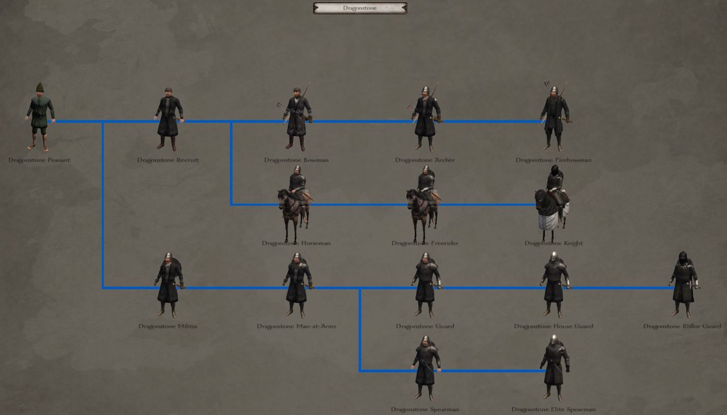 Troop Trees and Mercenaries image - ModDB