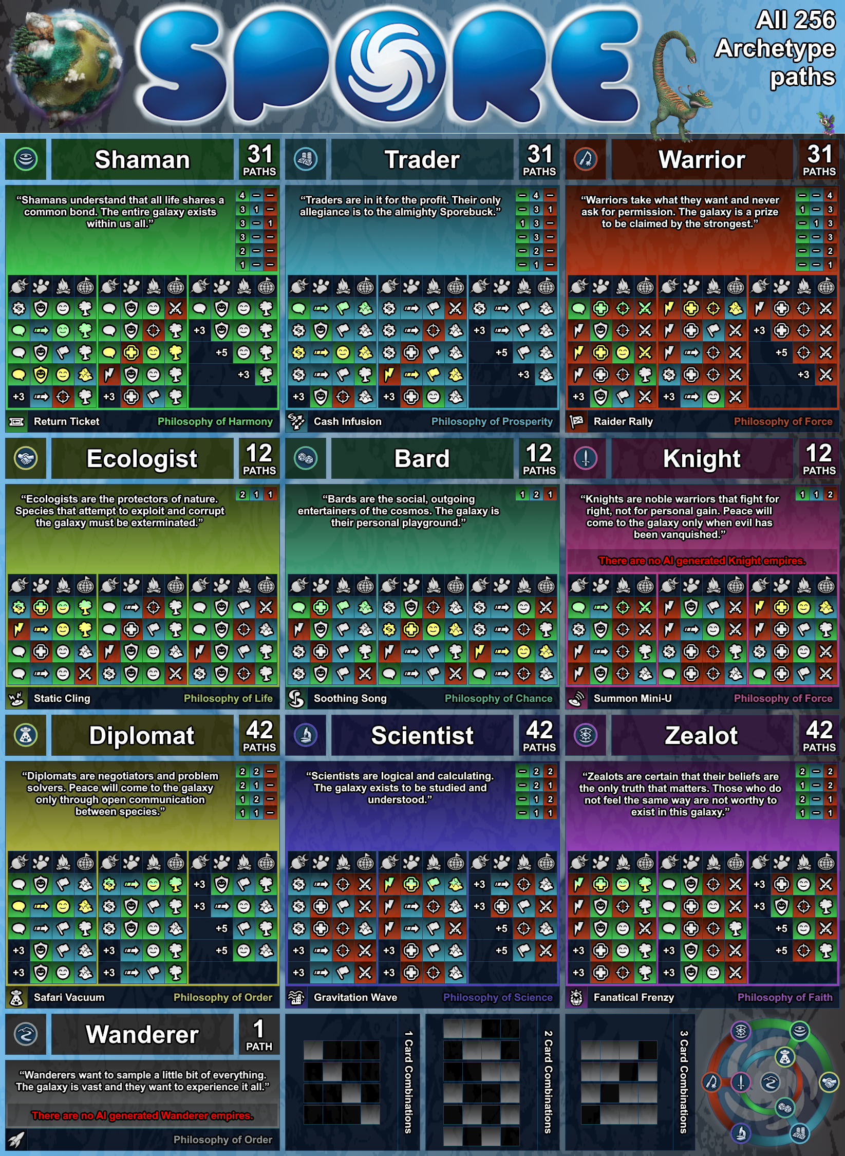 All Paths image - QOL Spore Creators Edition mod for Spore - ModDB