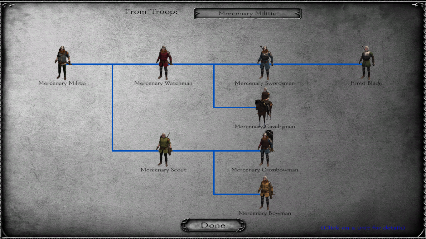 Common Mercenary Troop Tree image - The Witcher Mod for Mount & Blade ...