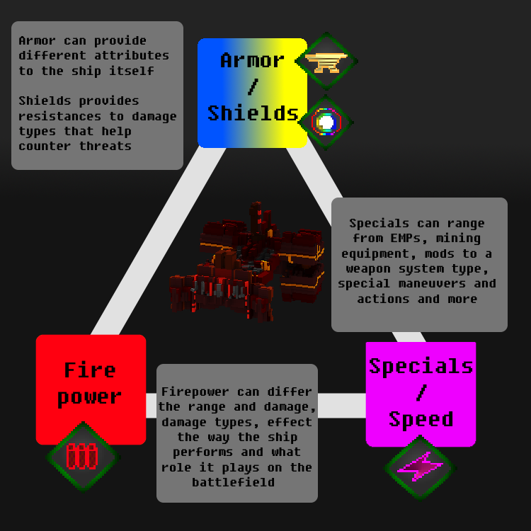 moduleTriangle image - Corrupted Warfare: REDUX mod for Rusted Warfare ...