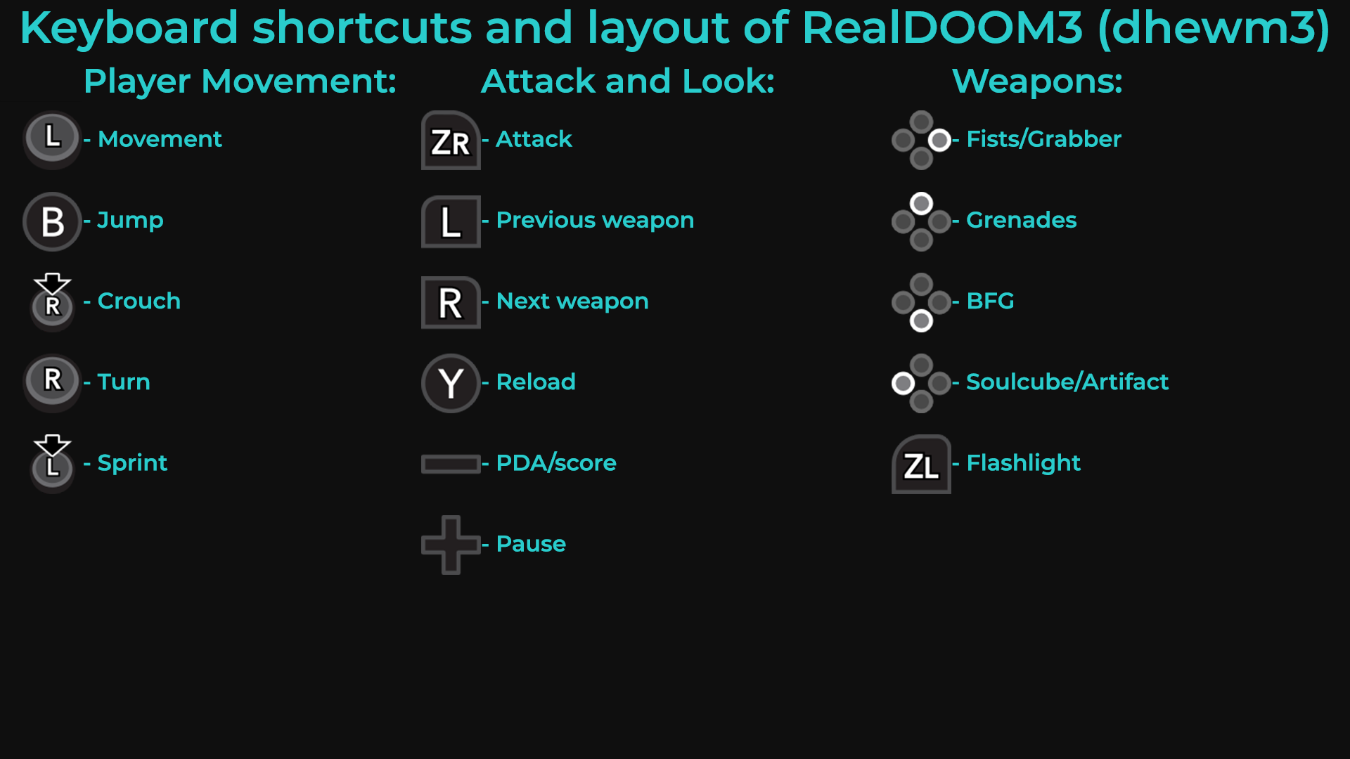 Switch Joy Controller Buttons image - RealDOOM 3 - Realism Mod for Doom ...