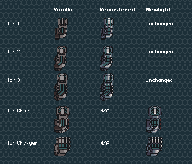 Ion Weapons image - FTL: Newlight mod for Faster Than Light - ModDB